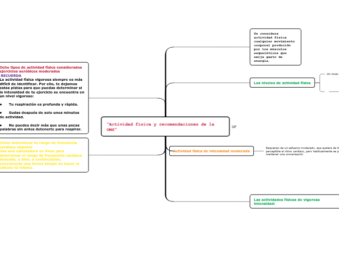 “Actividad física y recomendaciones de la ...- Mind Map